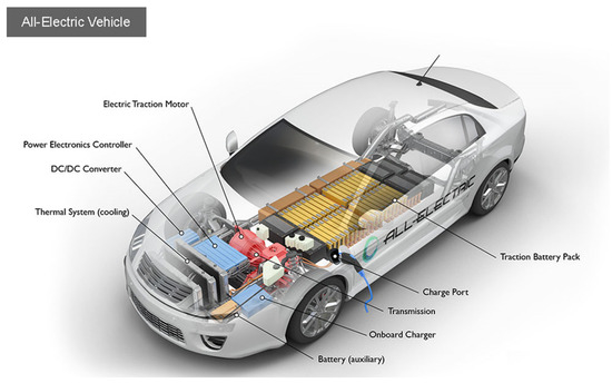 Critical Minerals for Zero-Emission Transportation