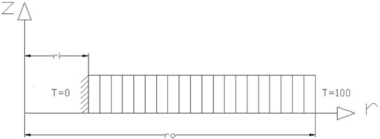 Steady-State Thermal Analysis of Functionally Graded Rotating Disks Using Finite Element and ...
