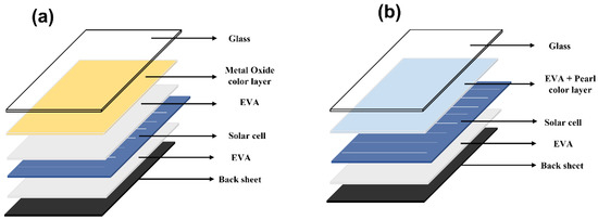 Fabrication of Color Glass by Pearlescent Pigments and Dissolved EVA Film