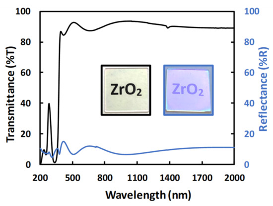 Versatile Zirconium Oxide (ZrO2) Sol-Gel Development for the Micro ...