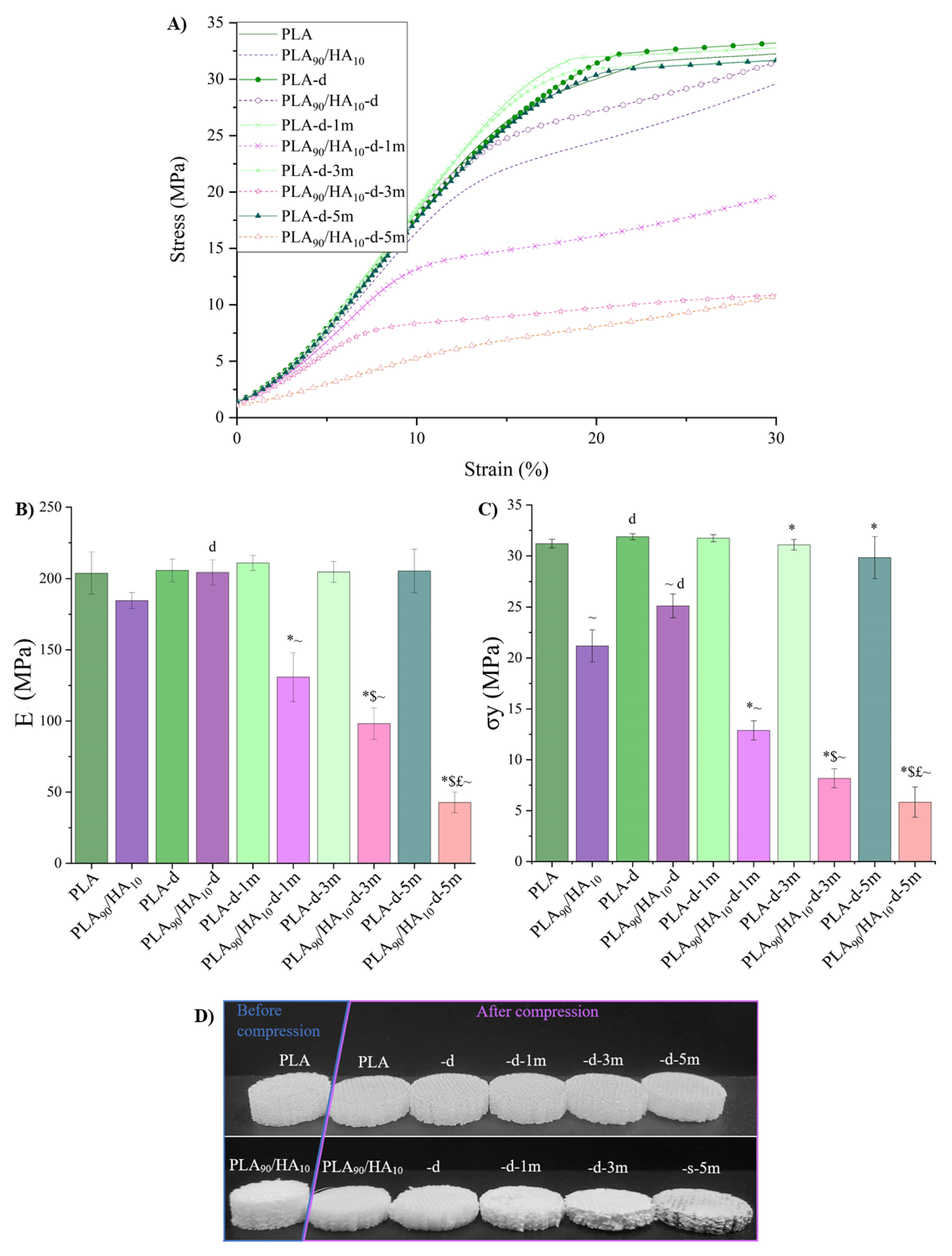 Pellet-Based Fused Filament Fabrication (FFF)-Derived Process for the ...