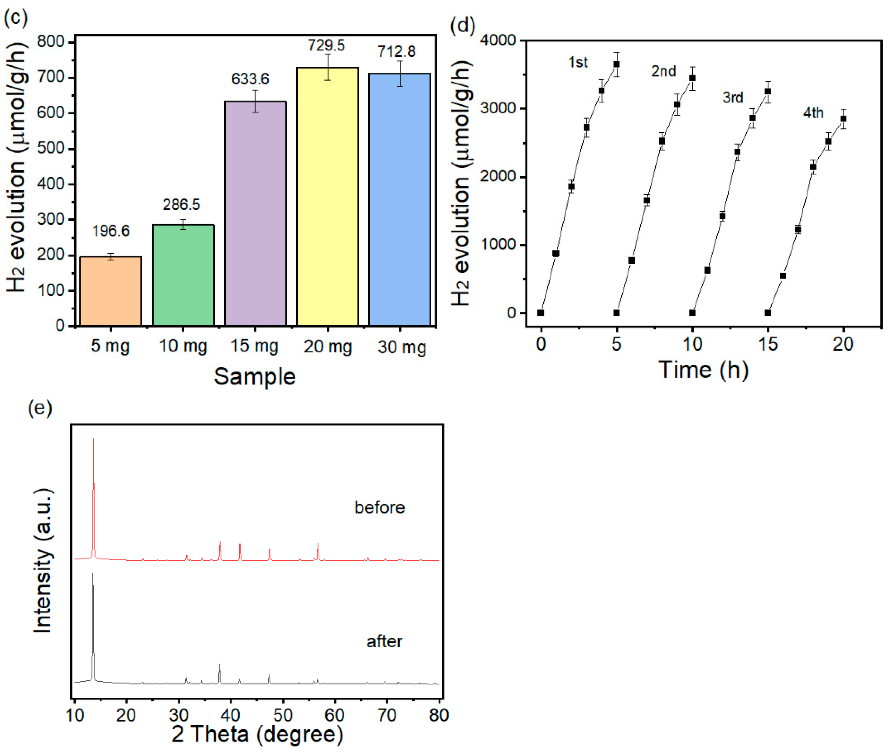WSSe Nanocomposites for Enhanced Photocatalytic Hydrogen Evolution and ...