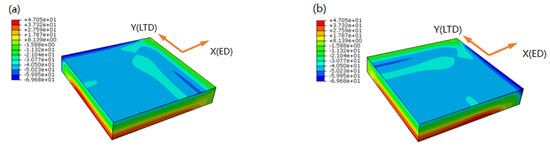 Materials | An Open Access Journal from MDPI