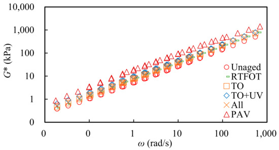 Materials | An Open Access Journal from MDPI