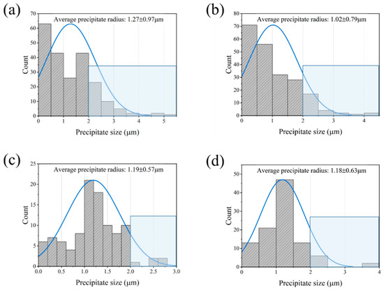 Materials | An Open Access Journal from MDPI