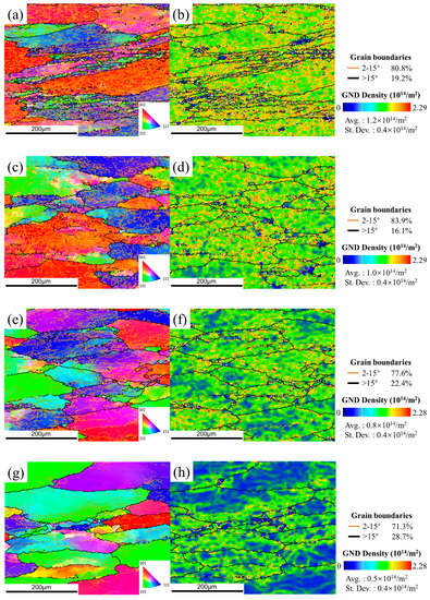 Materials | An Open Access Journal from MDPI