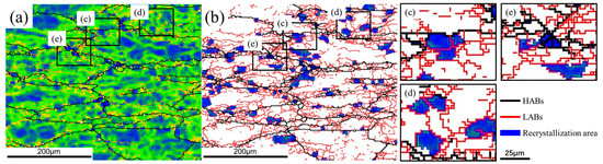 Materials | An Open Access Journal from MDPI