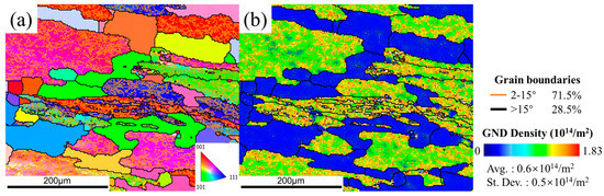 Materials | An Open Access Journal from MDPI