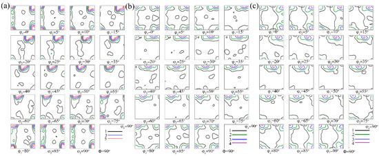 Materials | An Open Access Journal from MDPI