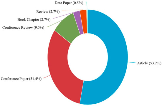 Materials | An Open Access Journal from MDPI