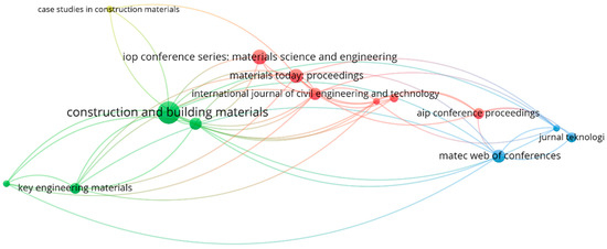 Materials | An Open Access Journal from MDPI