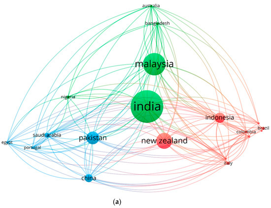 Materials | An Open Access Journal from MDPI