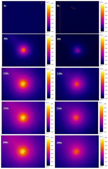 New Thermo-Reflective Coatings for Applications as a Layer of Heat ...