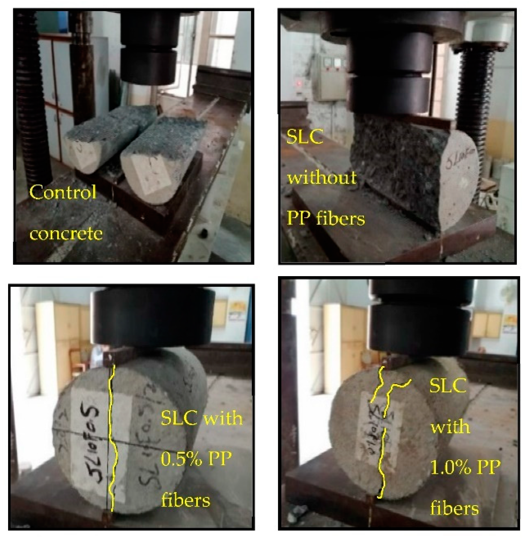 Materials | Free Full-Text | Coupled Effect of Polypropylene Fibers and ...