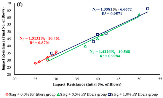 Materials | Free Full-Text | Coupled Effect of Polypropylene Fibers and ...