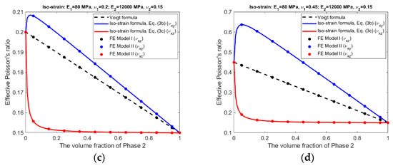 Improved Voigt and Reuss Formulas with the Poisson Effect