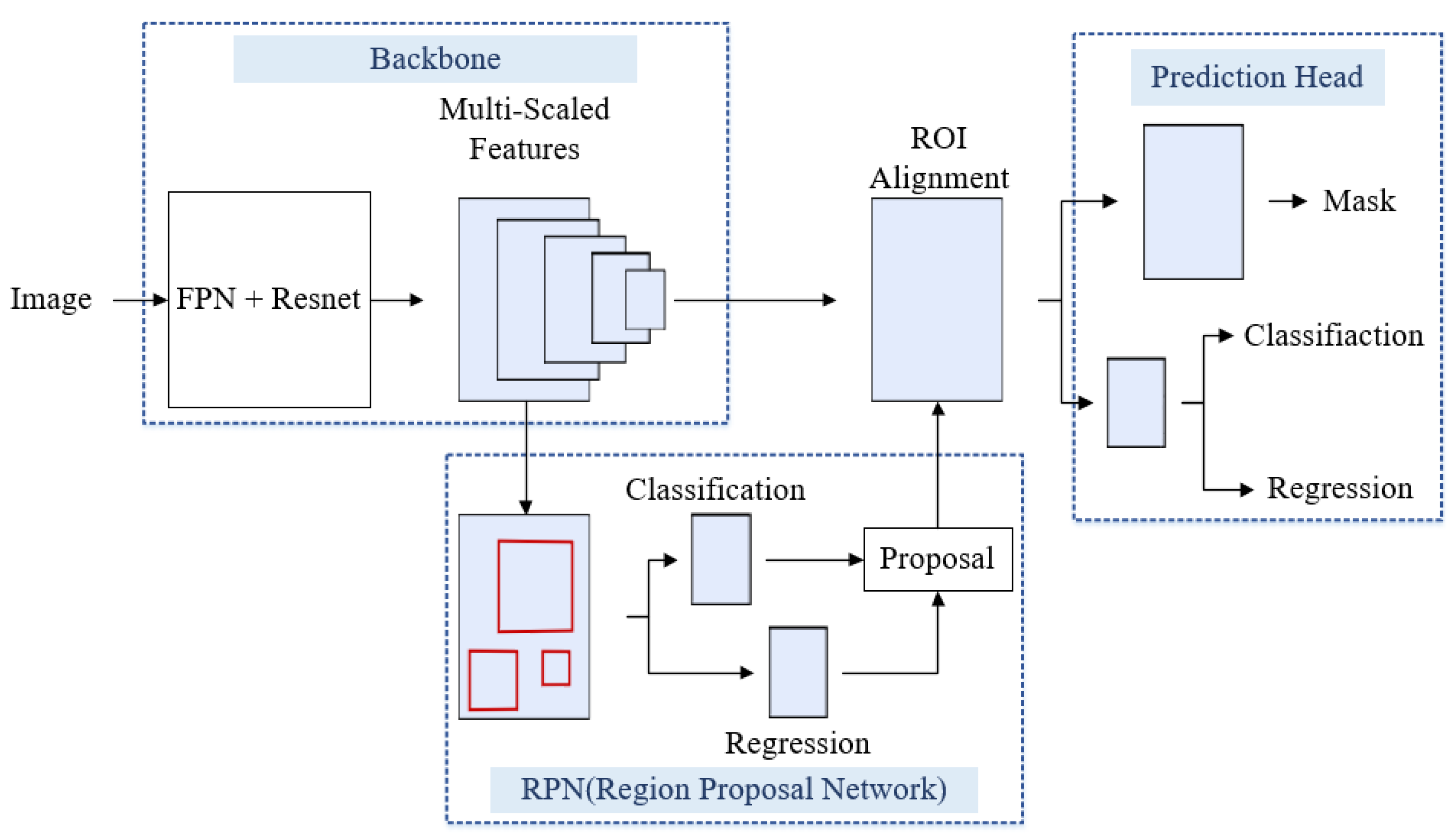 Deep Learning Applied to Defect Detection in Powder Spreading Process ...
