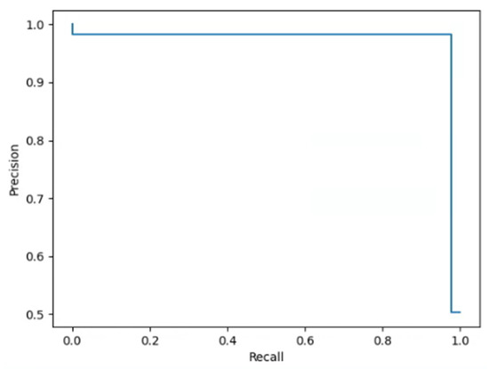 Deep Learning Applied to Defect Detection in Powder Spreading Process ...