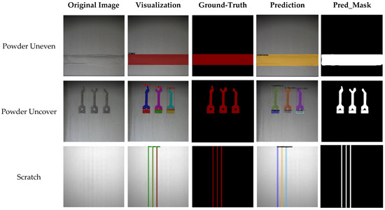 Deep Learning Applied to Defect Detection in Powder Spreading Process ...