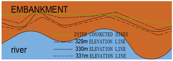 Study on the Application of Sediment-Based Embankment Building and ...