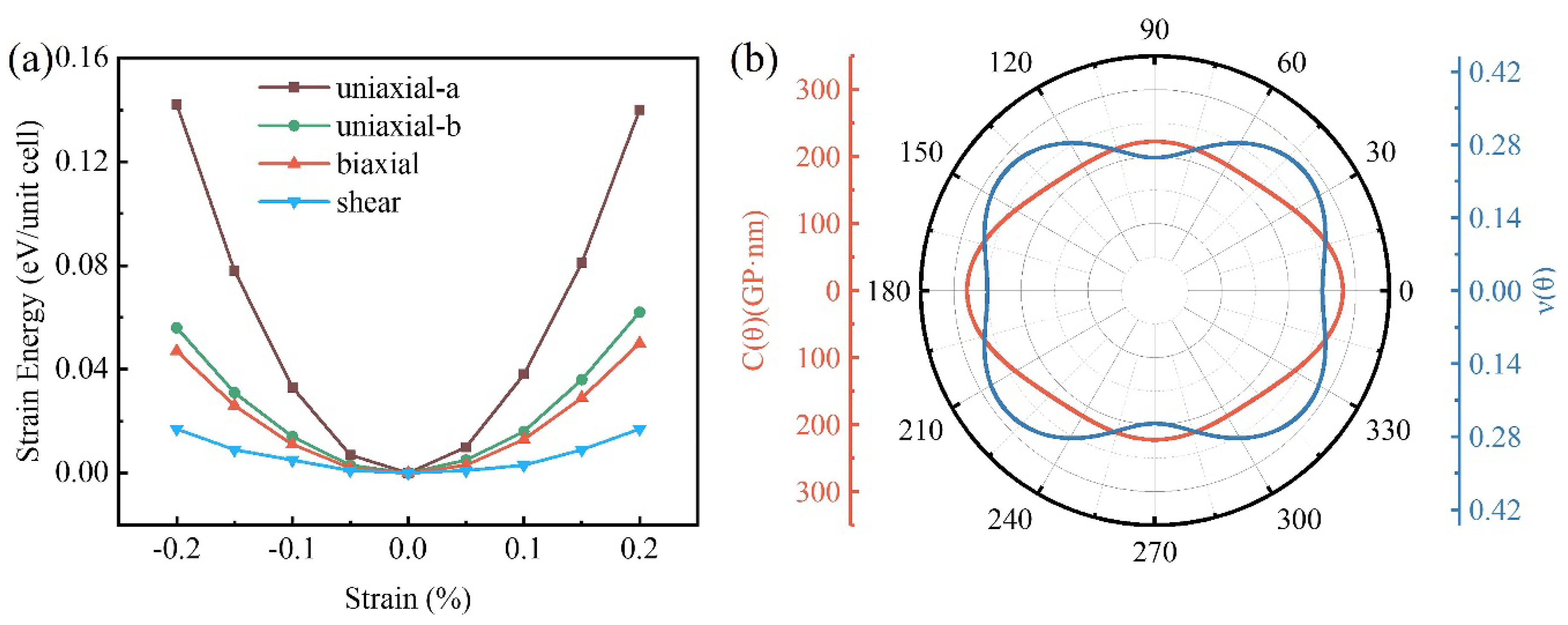 Biphenylene: A Two−Dimensional Graphene−Based Coating with Superior ...