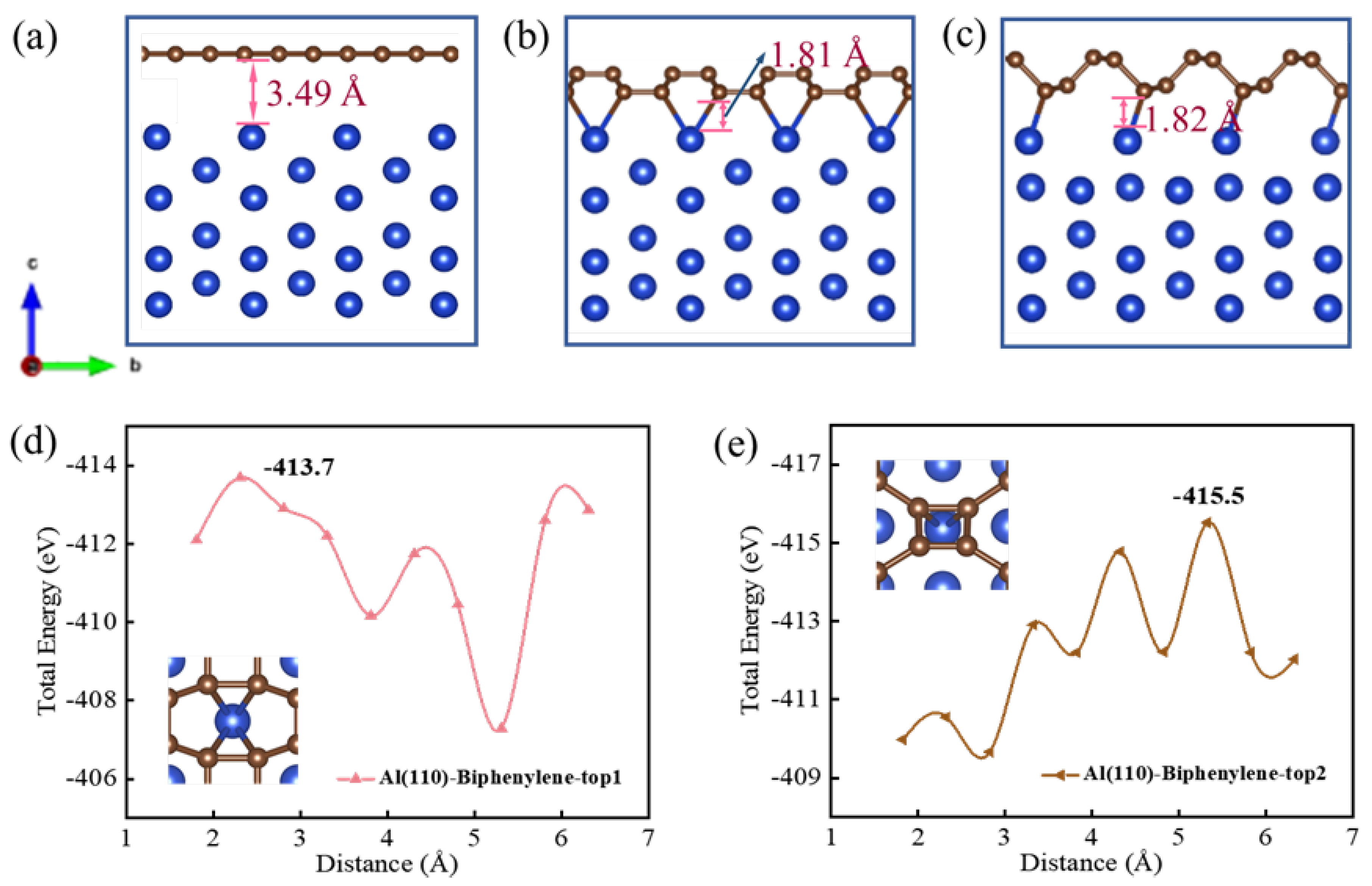 Biphenylene: A Two−Dimensional Graphene−Based Coating with Superior ...