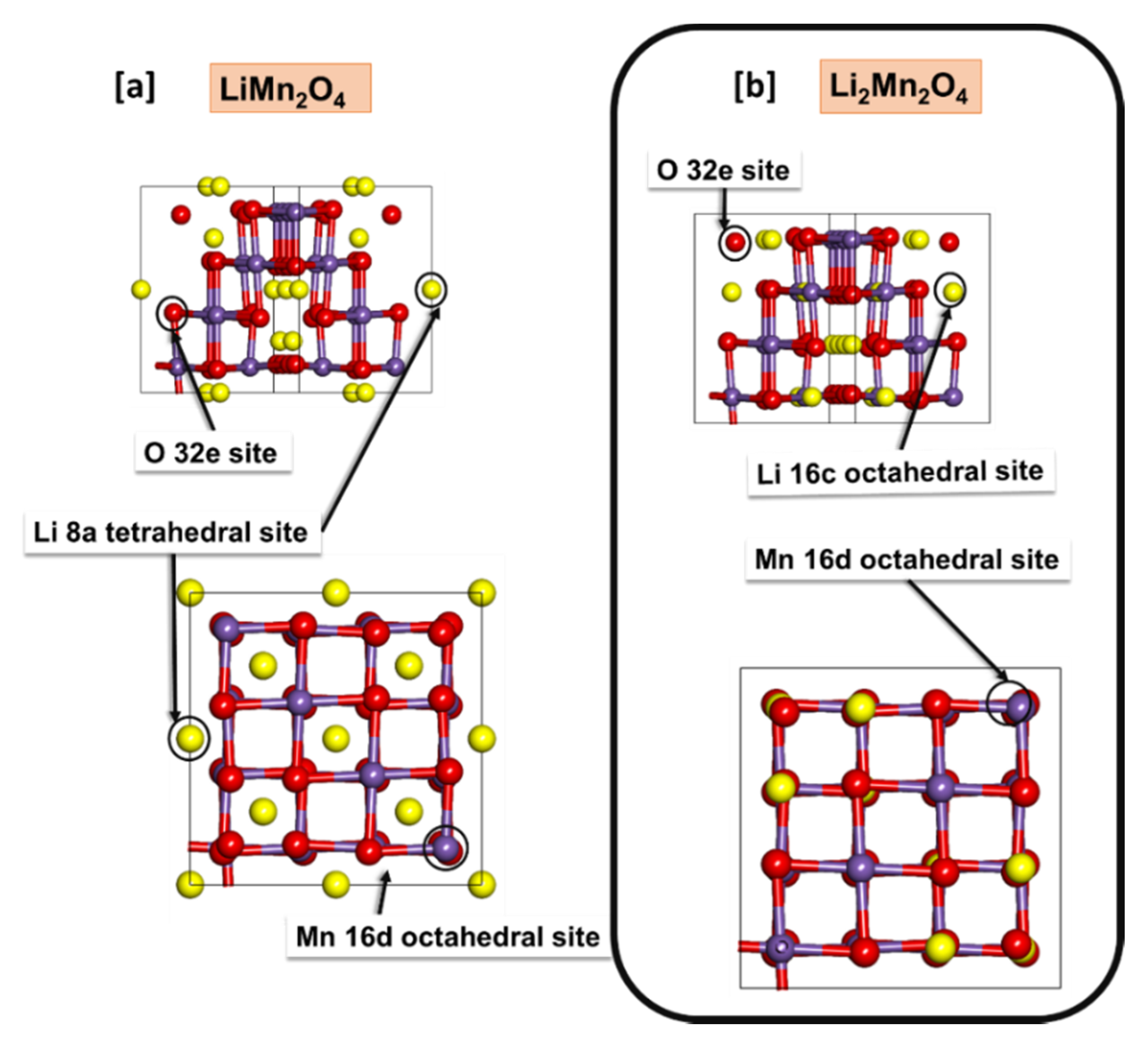 Spinel Structure Limn2o4 Spinel Structure Limn2o4