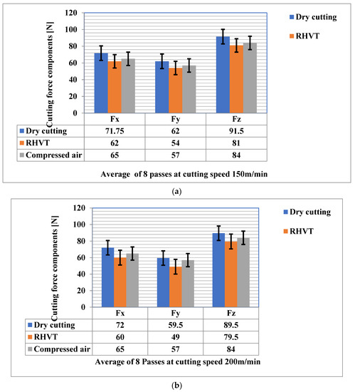Effect of Ranque-Hilsch Vortex Tube Cooling to Enhance the Surface ...