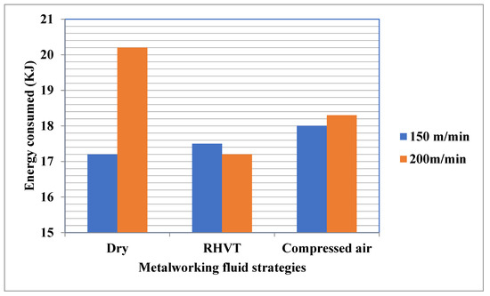 Effect of Ranque-Hilsch Vortex Tube Cooling to Enhance the Surface ...