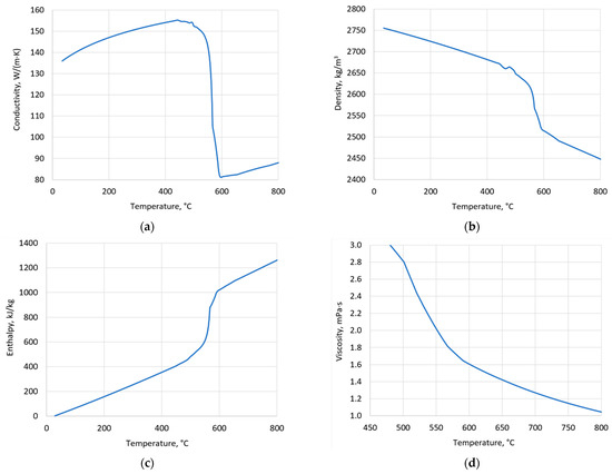 Influence of High-Pressure Die Casting Parameters on the Cooling Rate ...