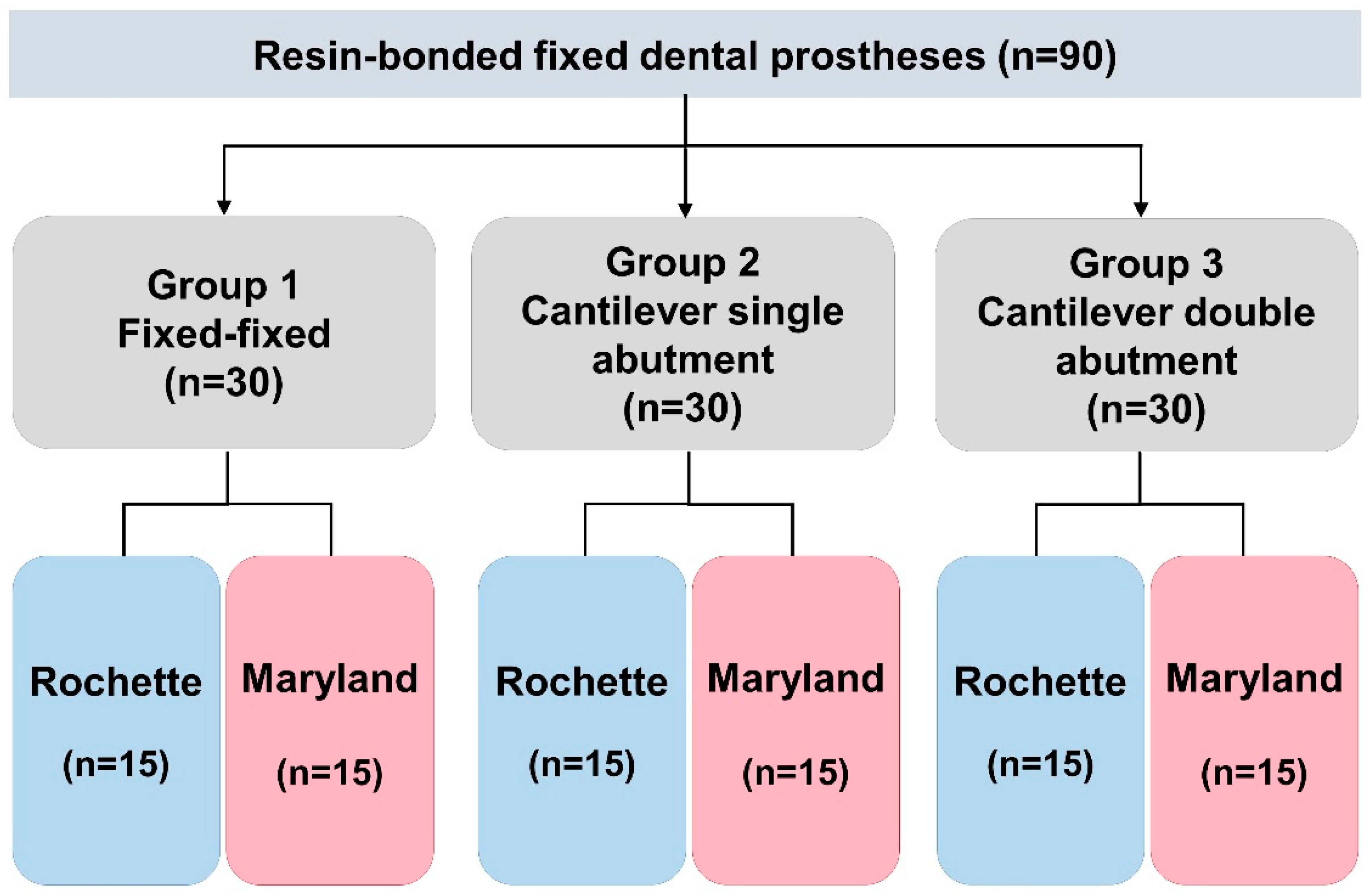 Comparison of Tensile Bond Strength of Fixed-Fixed Versus Cantilever ...