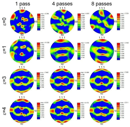 Regularities of Microstructure Evolution in a Cu-Cr-Zr Alloy during ...
