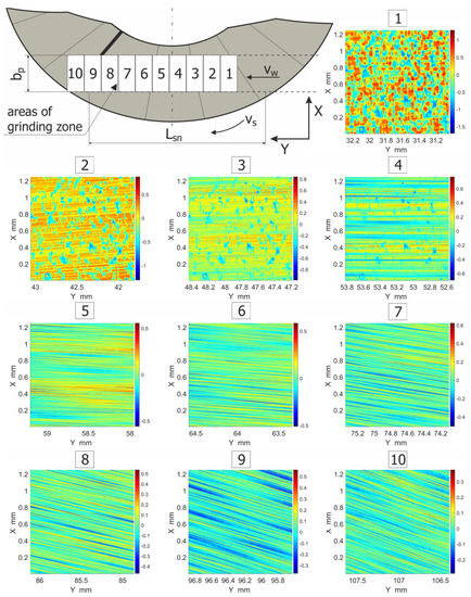 Modeling and Analysis of Micro-Grinding Processes with the Use of ...