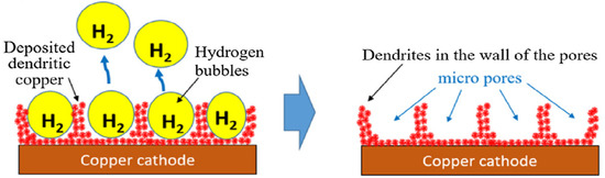 Current Trends in Wick Structure Construction in Loop Heat Pipes ...