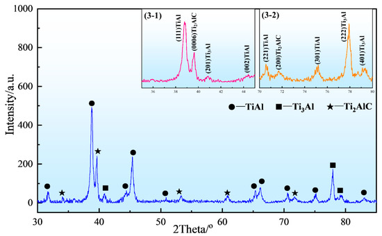 Investigation on the In Situ Ti2AlC/TiAl Composite with a Homogenous ...