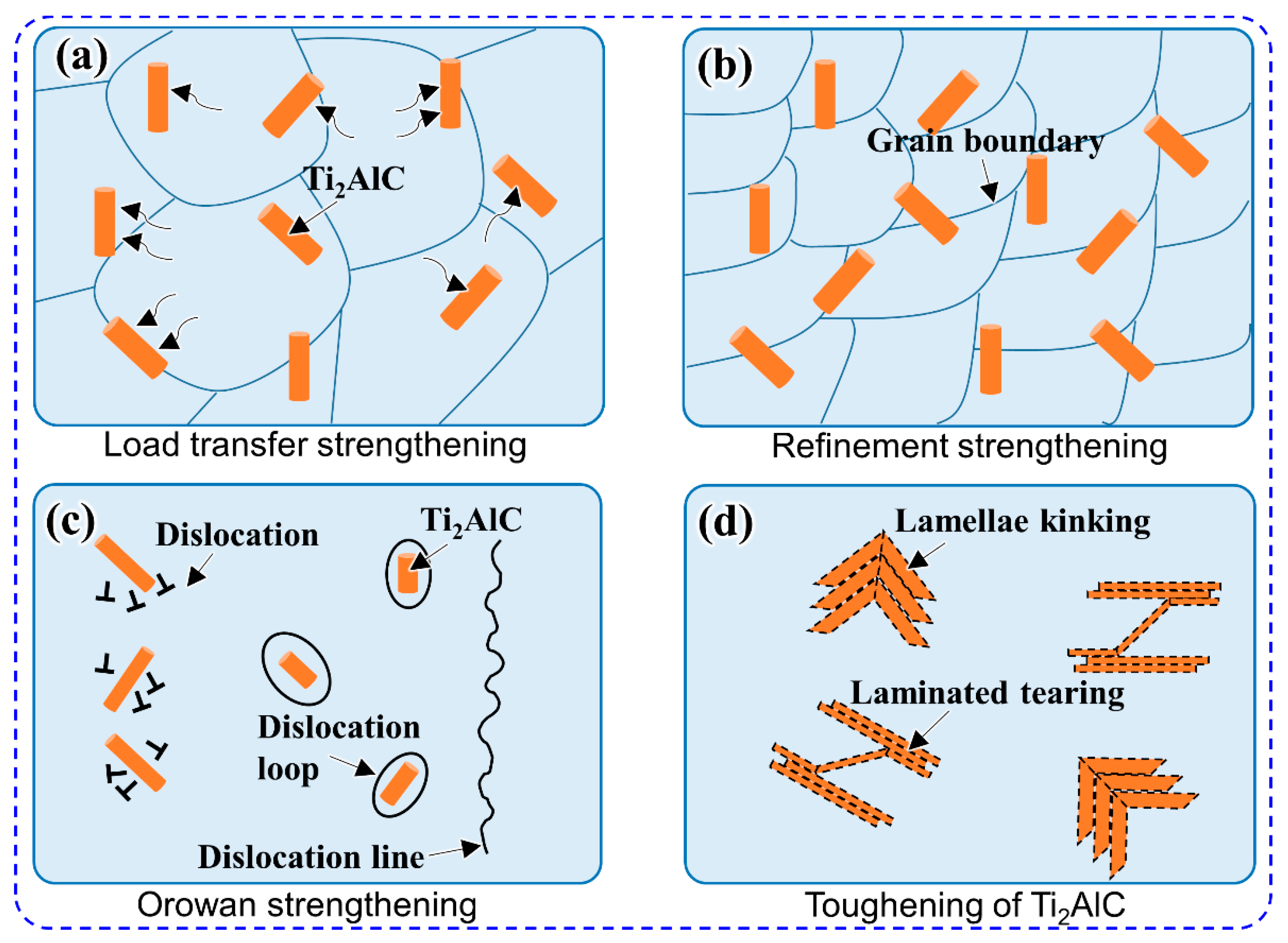 Investigation on the In Situ Ti2AlC/TiAl Composite with a Homogenous ...