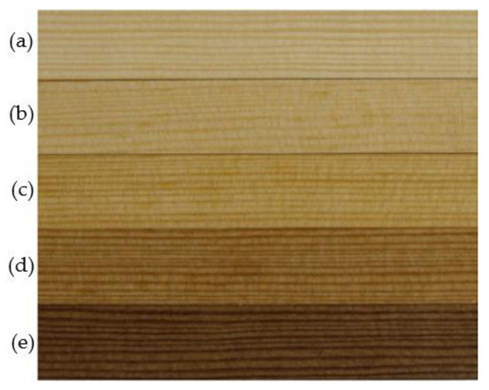 Color as an Indicator of Properties in Thermally Modified Scots Pine ...
