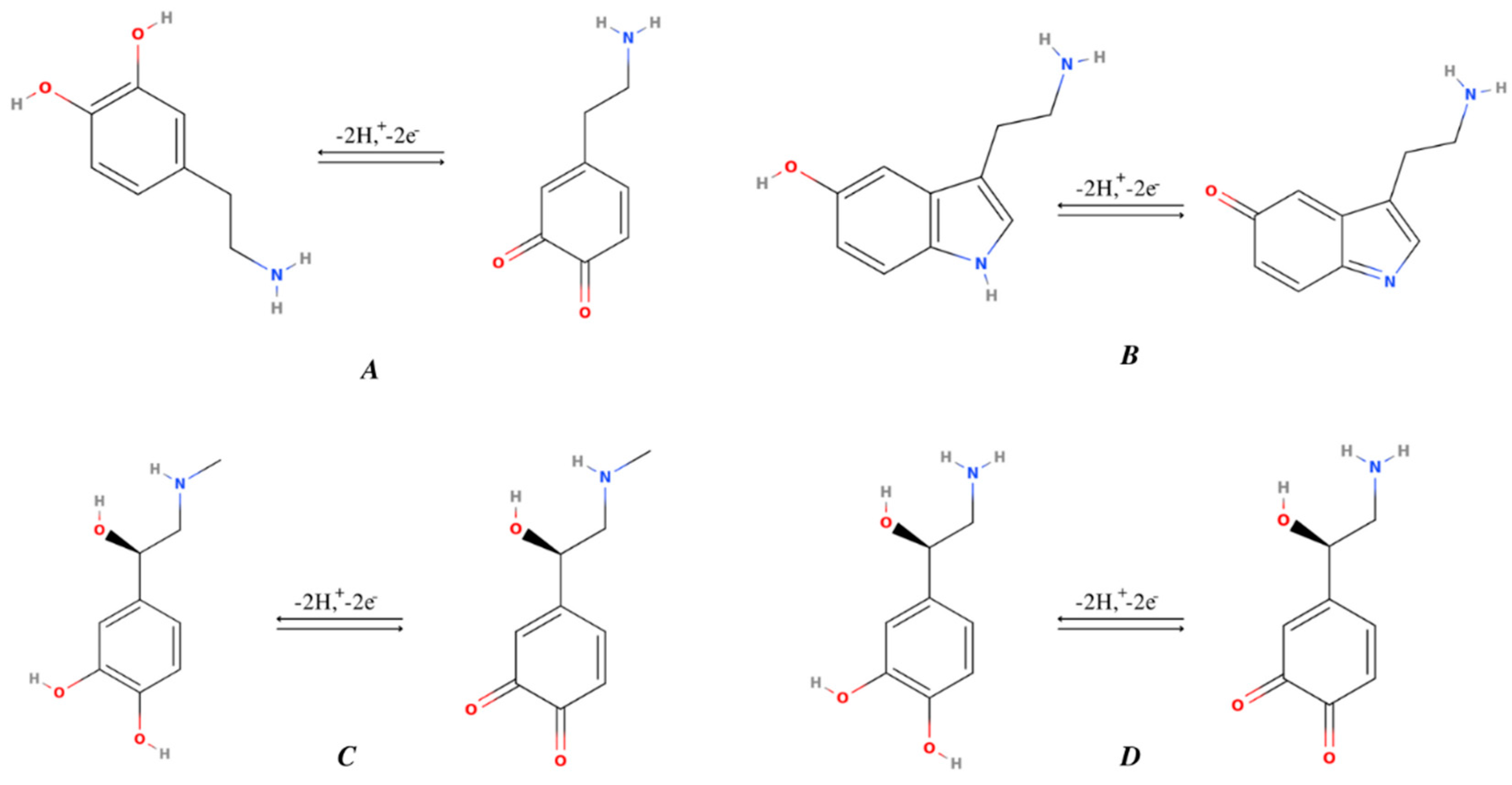 Materials | Free Full-Text | Studies of Monoamine Neurotransmitters at ... Materials | Free Full-Text | Studies of Monoamine Neurotransmitters at ...