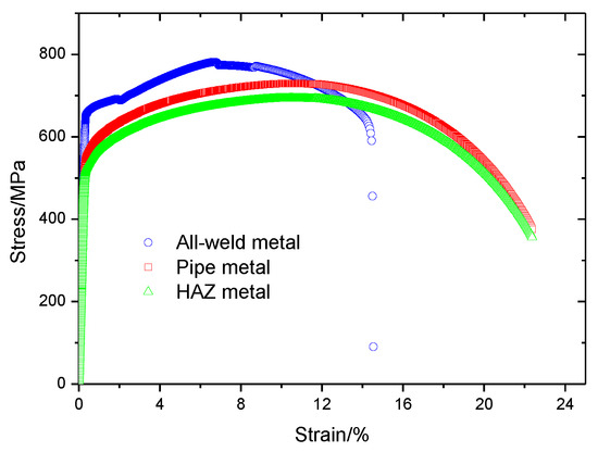 Study of Strain Capacity for High-Strain Marine Pipe
