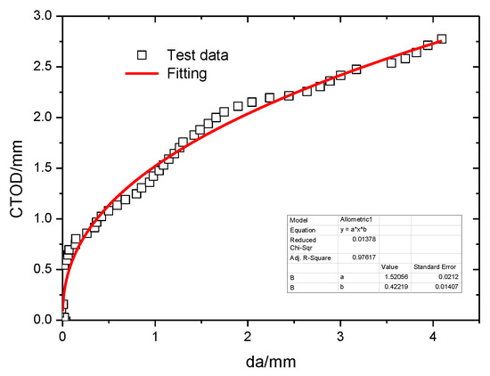 Study of Strain Capacity for High-Strain Marine Pipe