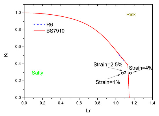 Study of Strain Capacity for High-Strain Marine Pipe