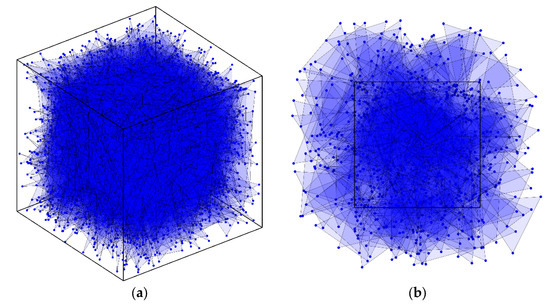 Third-Order Effective Properties for Random-Packing Systems Using ...
