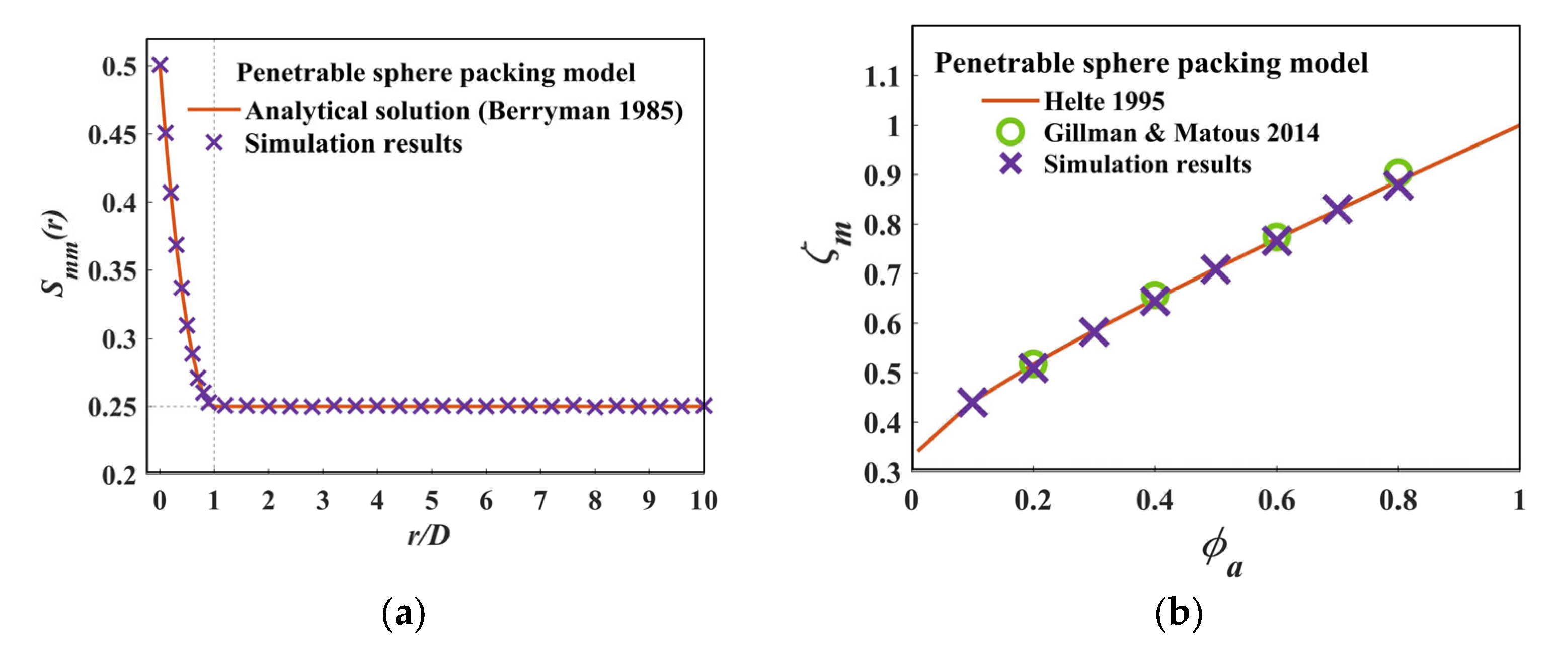 Third-Order Effective Properties for Random-Packing Systems Using Statistical Micromechanics ...