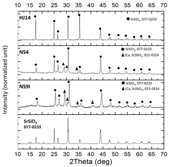 Novel SrO-Containing Glass-Ceramic Sealants for Solid Oxide ...