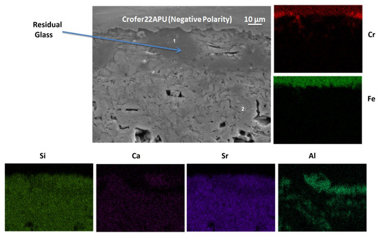 Novel SrO-Containing Glass-Ceramic Sealants for Solid Oxide ...