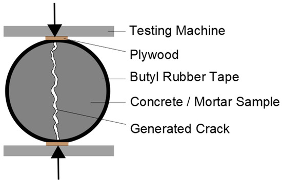 Water Transport through Cracked Concrete Structures—Effect of Mixture ...