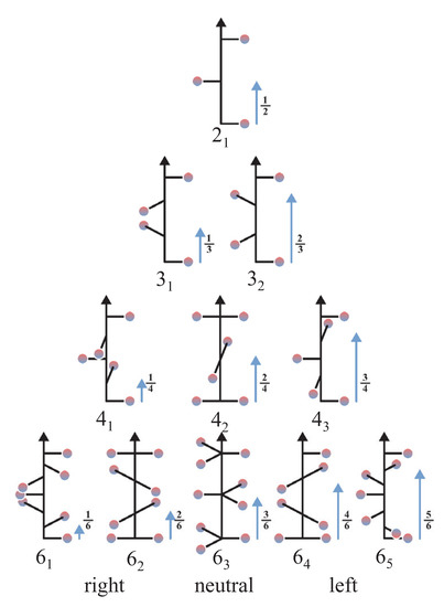Chirality in the Solid State: Chiral Crystal Structures in Chiral and ...