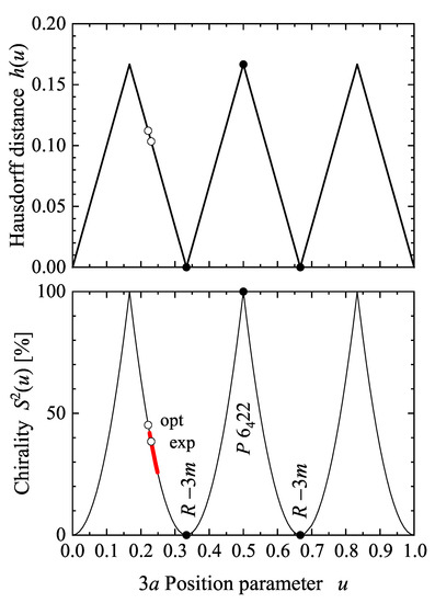 Chirality in the Solid State: Chiral Crystal Structures in Chiral and ...