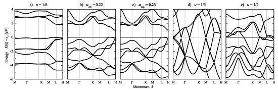 Chirality in the Solid State: Chiral Crystal Structures in Chiral and ...