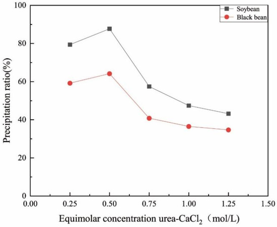 The Effect of Nucleating Agents on Enzyme-Induced Carbonate ...